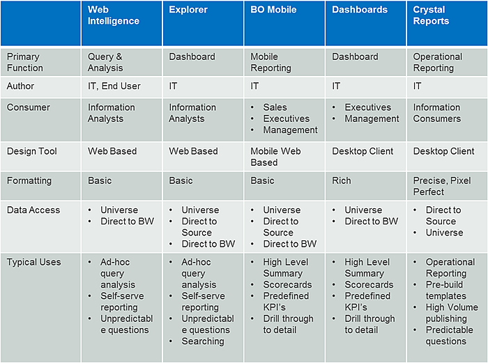 SAP® BusinessObjects | Blog | グランバレイ株式会社
